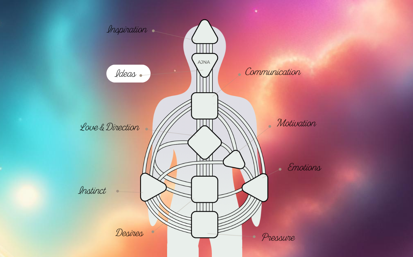 What are The 9 Centers in Human Design: Ultimate Guide ...