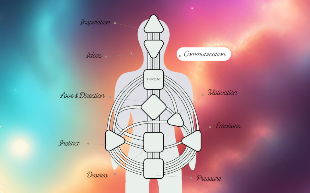 What are The 9 Centers in Human Design: Ultimate Guide ...